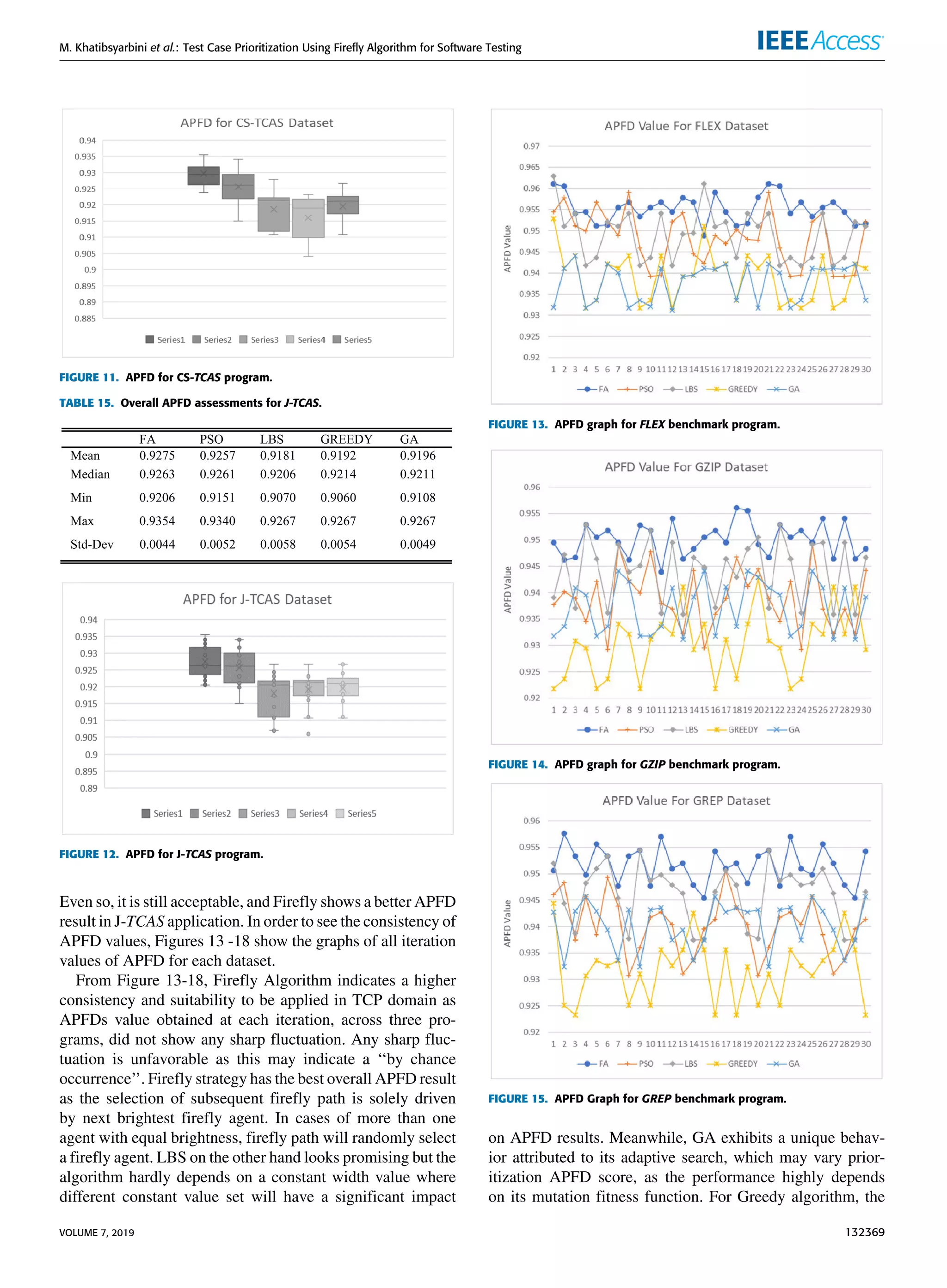Test case prioritization using firefly algorithm for software testing | PDF