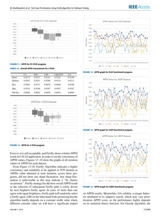 Test case prioritization using firefly algorithm for software testing | PDF