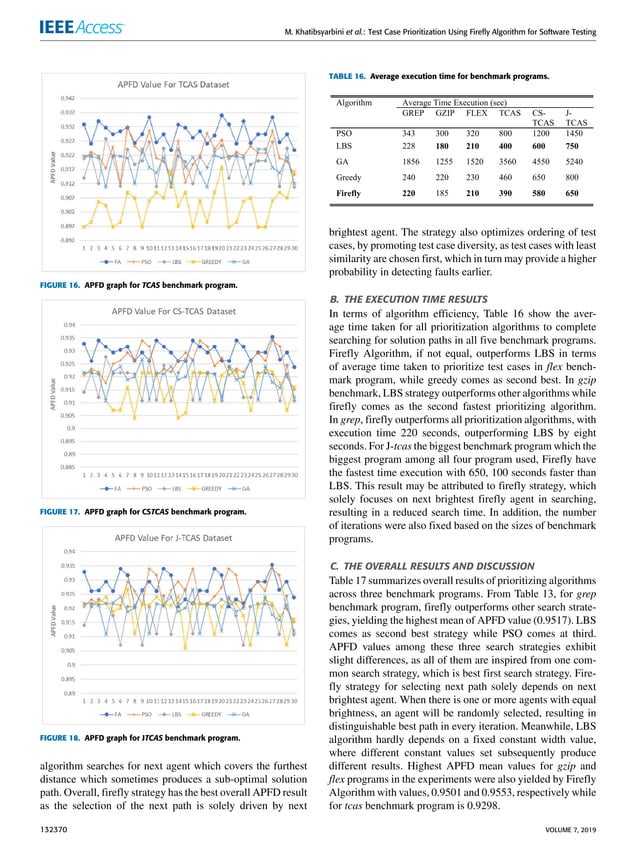 Test Case Prioritization Using Firefly Algorithm For Software Testing Pdf