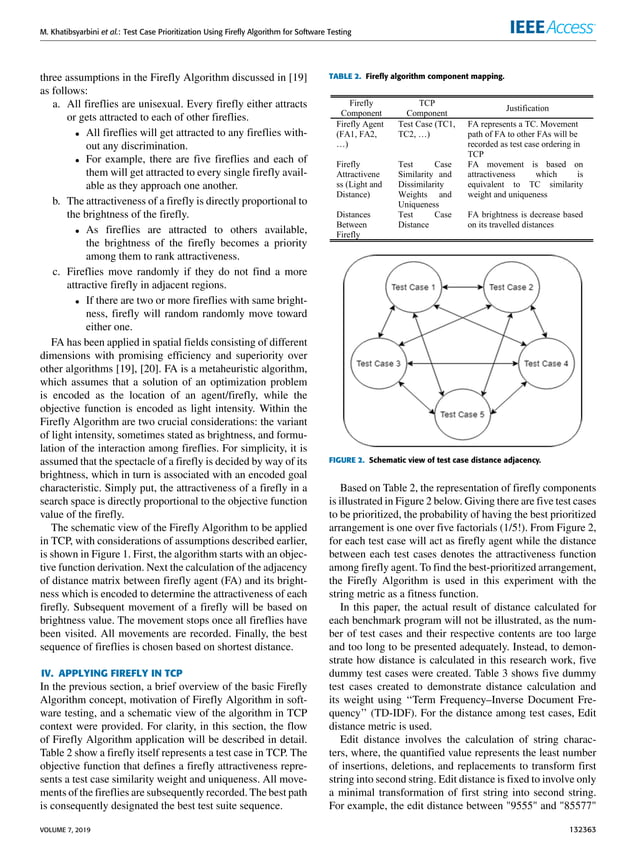 Test Case Prioritization Using Firefly Algorithm For Software Testing Pdf 2753