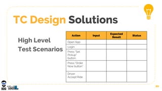 Test cases in Agile World | PDF
