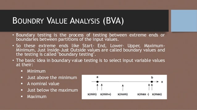 Test Case Techniques test-case-techniques