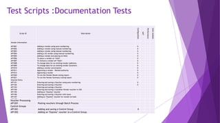 Test case, test sets and test scripts | PPTX