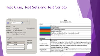 Test case, test sets and test scripts | PPTX