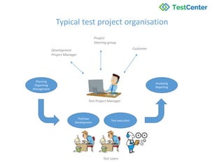 Test center introduction | PPTX