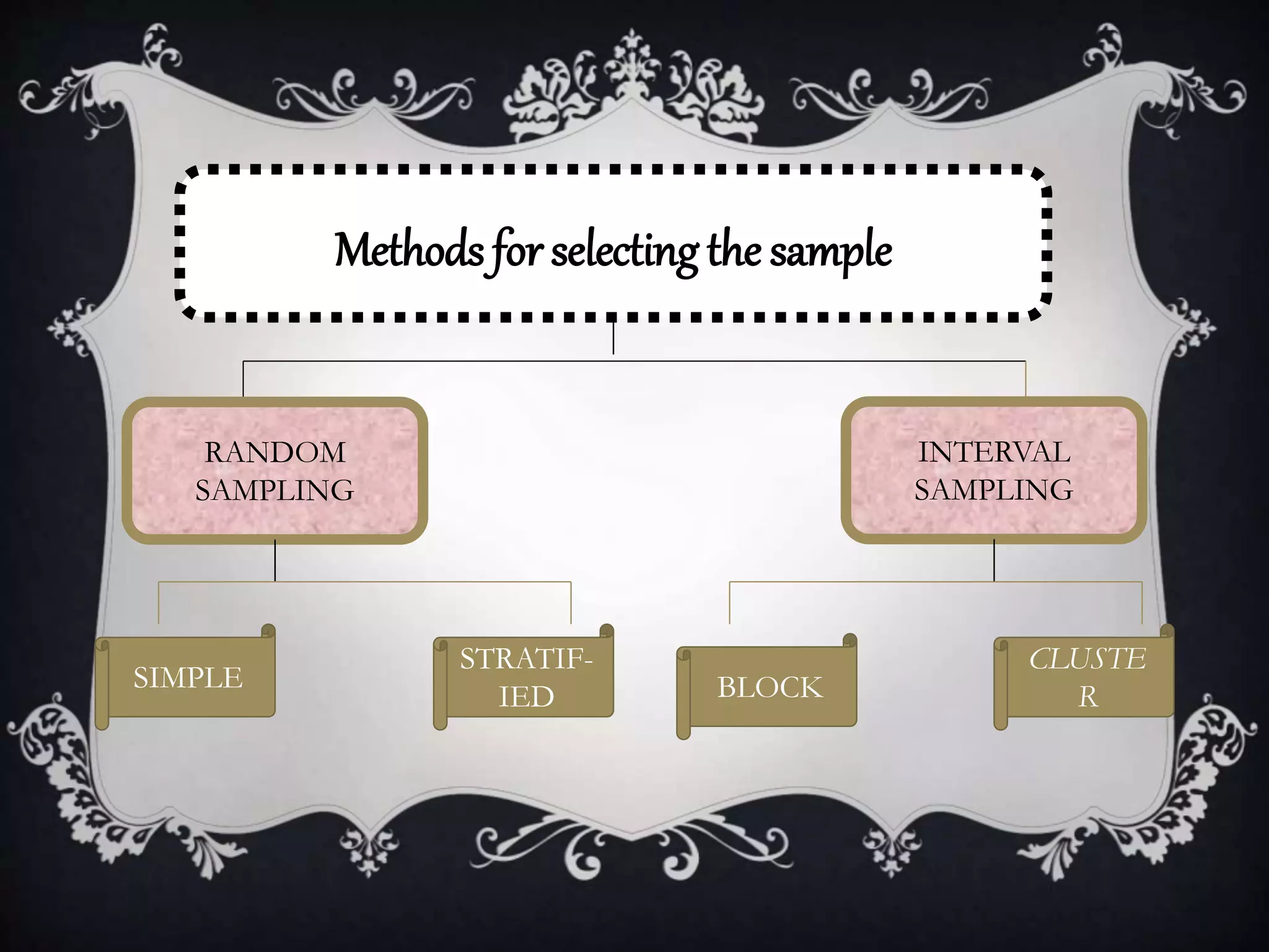 Test checking and sampling | PPTX