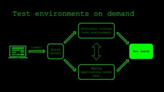 Deploy and Destroy Complete Test Environments | PPTX