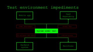 Deploy and Destroy Complete Test Environments | PPTX