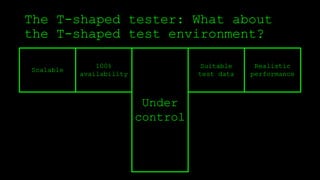 Deploy and Destroy Complete Test Environments | PPTX