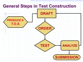 Test Construction | PPTX