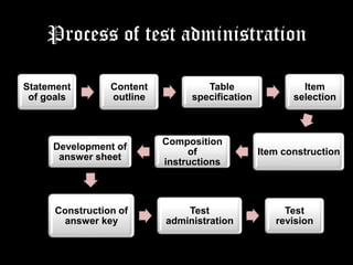 Test construction | PPTX