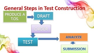 Test Construction | PPTX