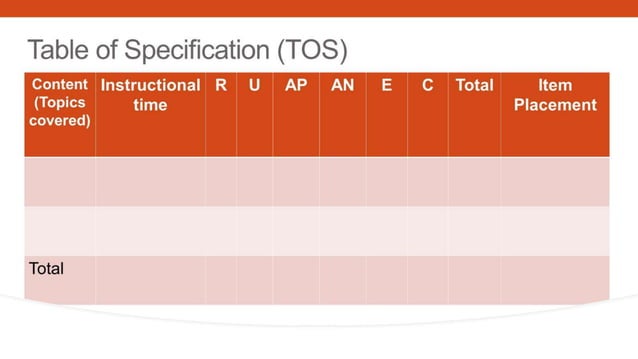 Table of Specifications Explanation for Beginning Teachers | PPT | Free ...