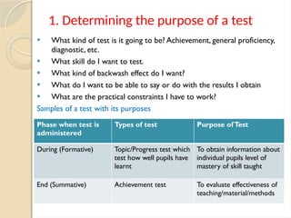 Test Construction, drawing up test Specifications. | PPTX ...