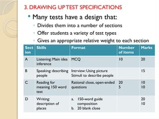 Test Construction, drawing up test Specifications. | PPTX ...