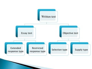Test construction essay tests | PPTX