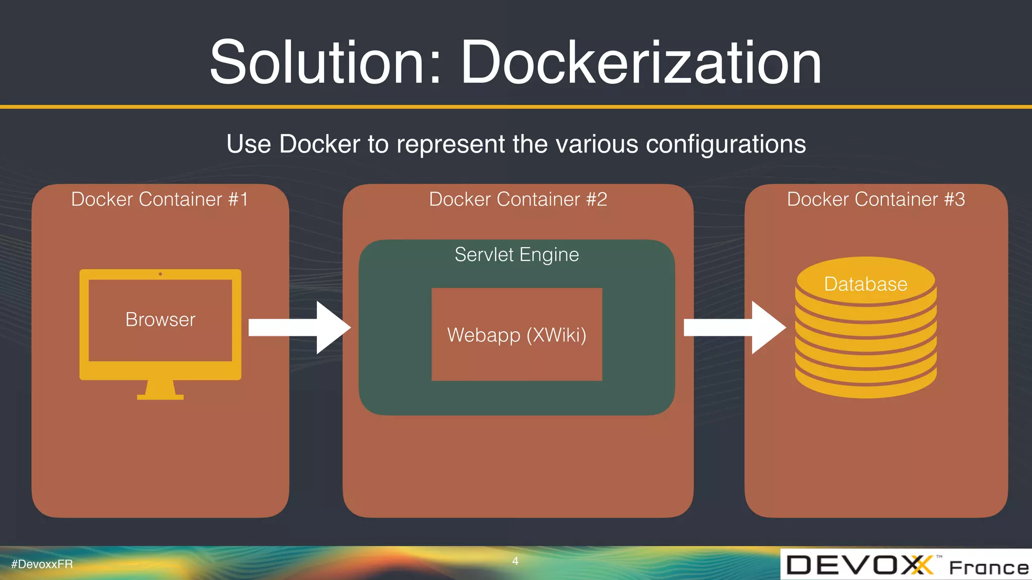 Configuration Testing with Docker & TestContainers | PPT