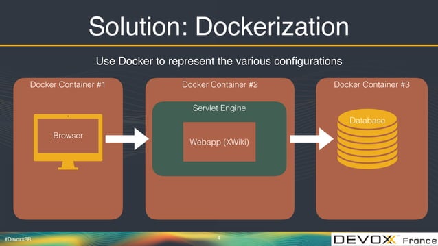Configuration Testing With Docker And Testcontainers Ppt