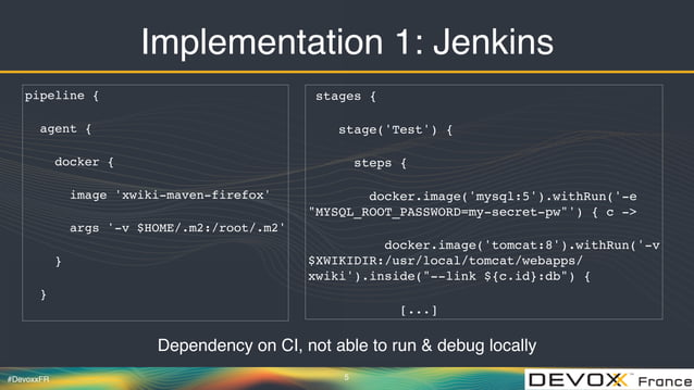 Configuration Testing with Docker & TestContainers | PPT