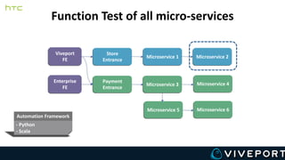 TestCorner #22 - Path to survive among micro-services for QA | PPT