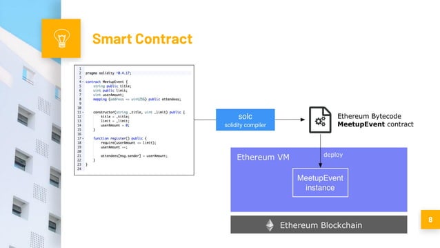 Smart Contract Automation Test | PDF | Web Development | Internet