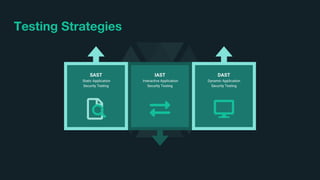 Test corner 3/5 - how to do security testing | PPT