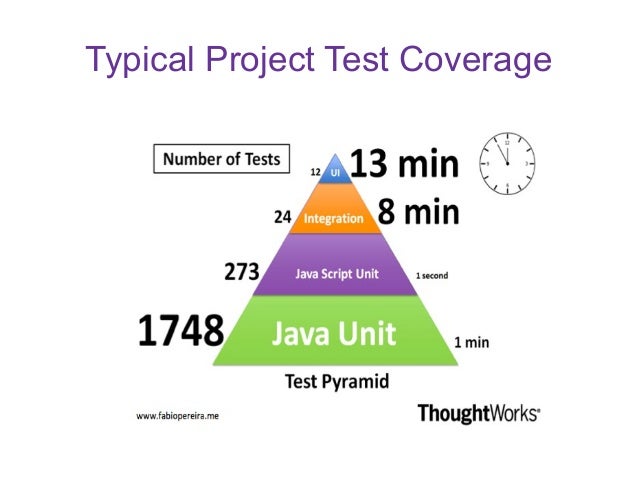Anti patterns In Your Test Coverage anti-patterns-in-your-test-coverage