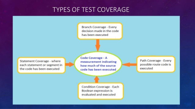 Test Coverage An Art And A Science Test Coverage An Art And A Science