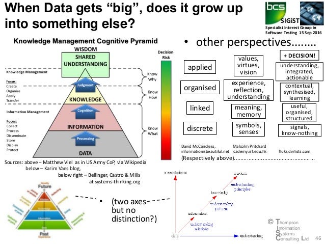 😊 Data knowledge wisdom. DIKW Model: Explaining the Concept of DIKW ...