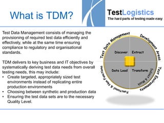 Test data management a case study Presented at SiGIST | PPTX
