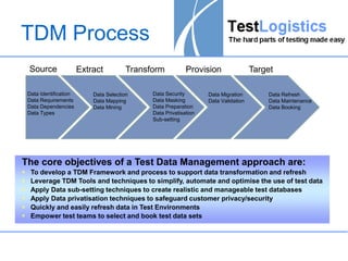 Test data management a case study Presented at SiGIST | PPTX