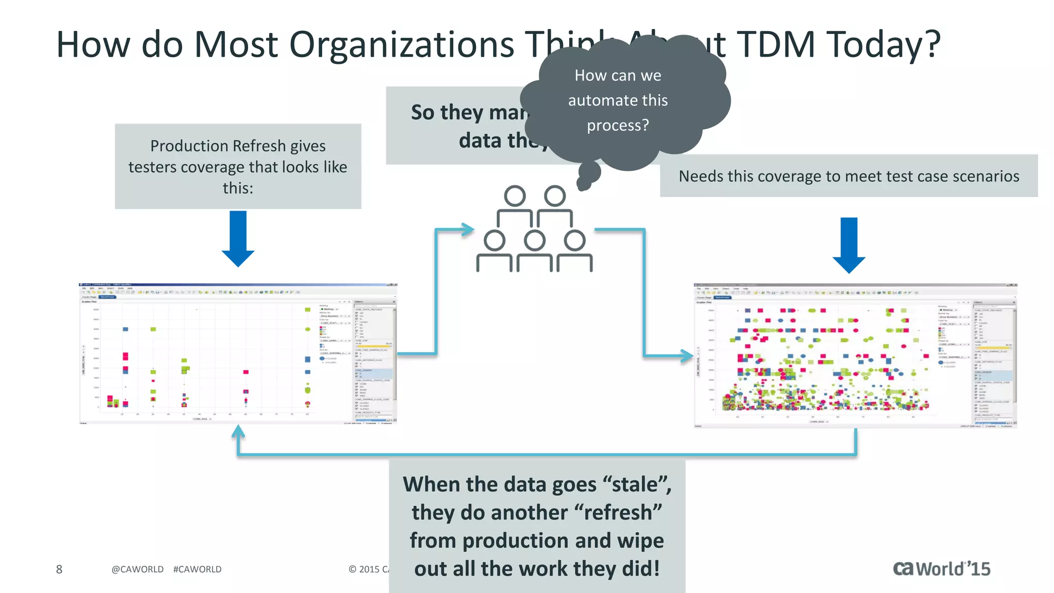 Test Data Management 101—Featuring a Tour of CA Test Data Manager ...