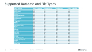 Test Data Management 101—Featuring a Tour of CA Test Data Manager ...