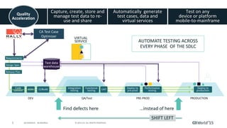 Test Data Management 101—Featuring a Tour of CA Test Data Manager ...