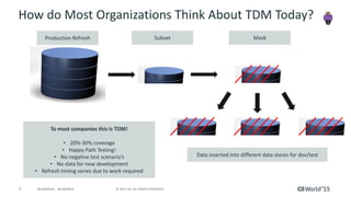 Test Data Management 101—Featuring a Tour of CA Test Data Manager ...