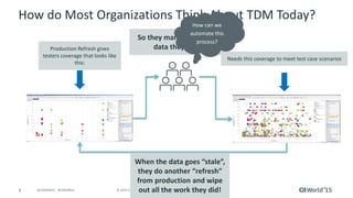 Test Data Management 101—Featuring a Tour of CA Test Data Manager ...