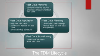 Test Data Management a Managed Service for Software Quality Assurance ...
