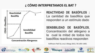 TEST DE ACTIVACION BASOFILO en alergia.pptx