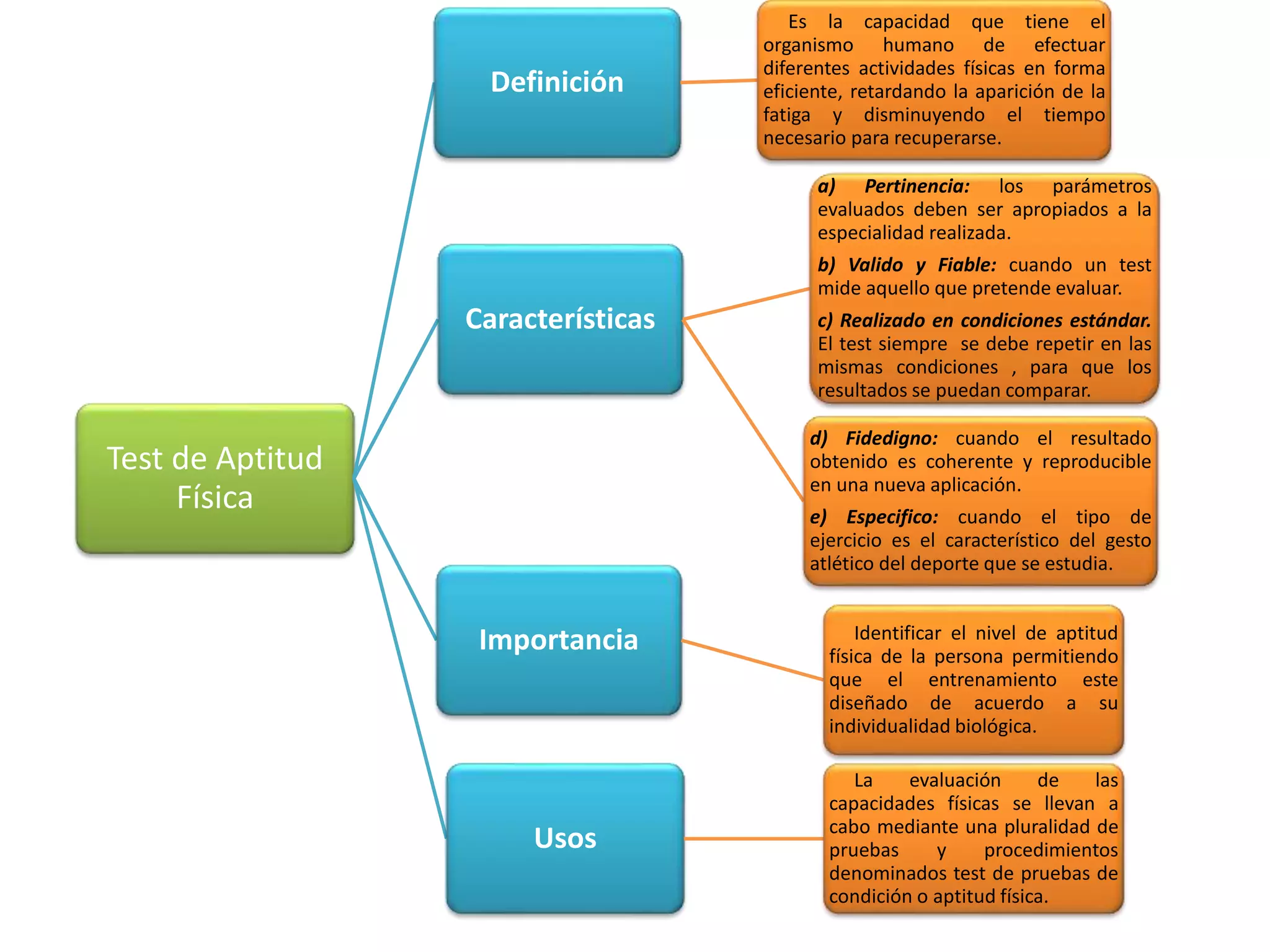 Test de aptitud fisica | PPT