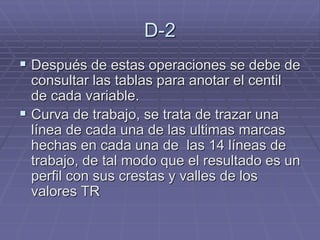 Test de Atención D-2 (Ficha descriptiva) | PPT