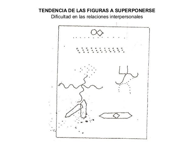 Test de bender actual completo