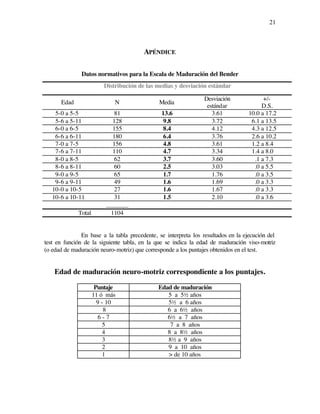Test de bender para ninos bender koppitz | PDF