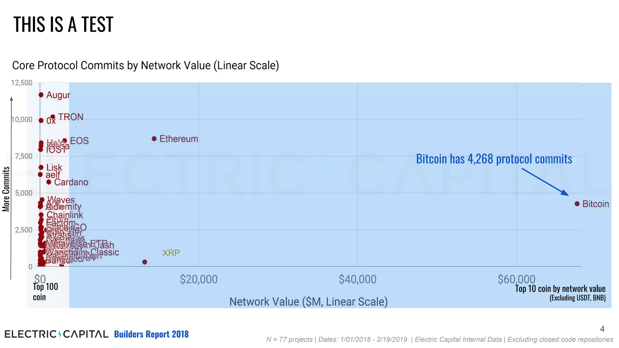 Test deck w/ loaded graph options | PDF | Business Utilities | Business