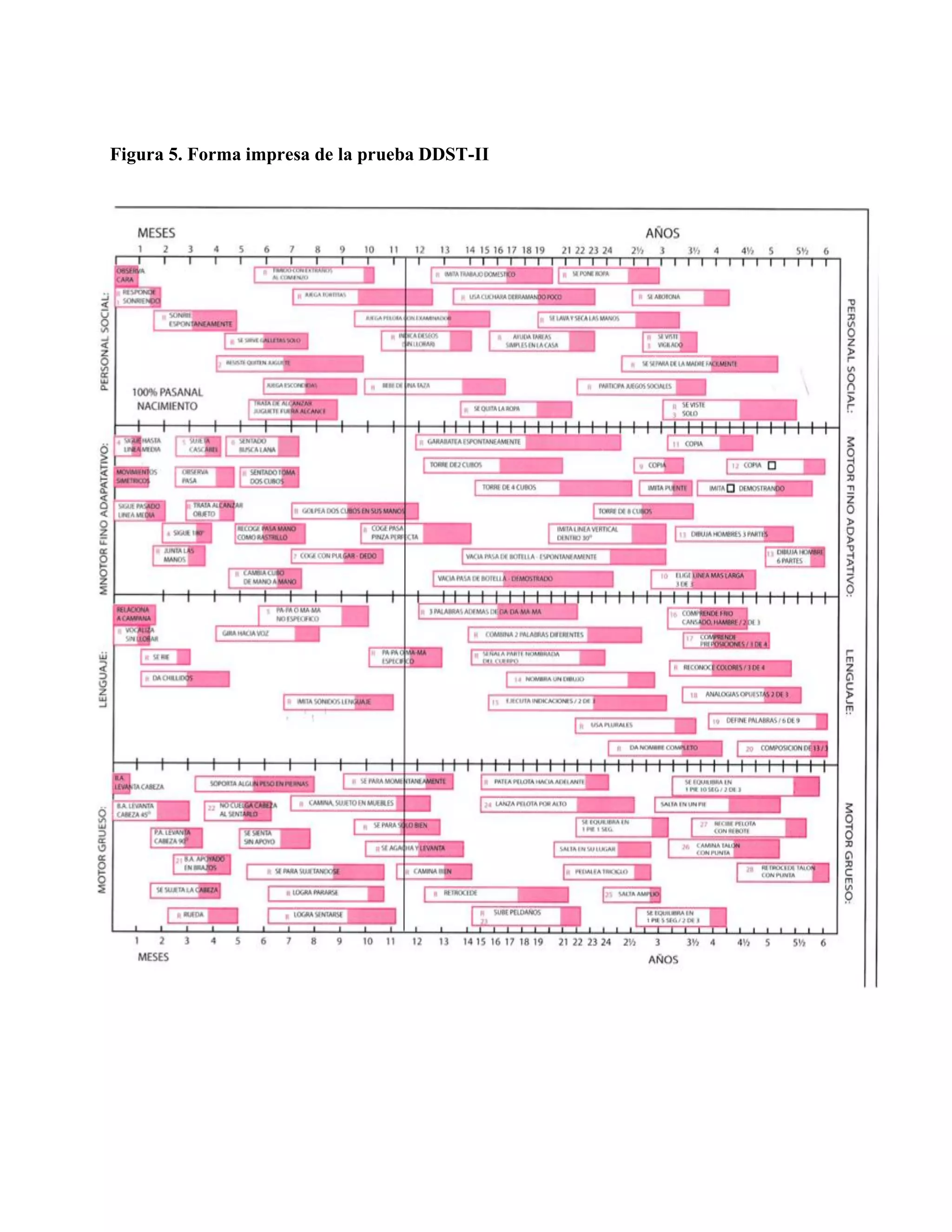 TEST DE DENVER- seccion F.pdf