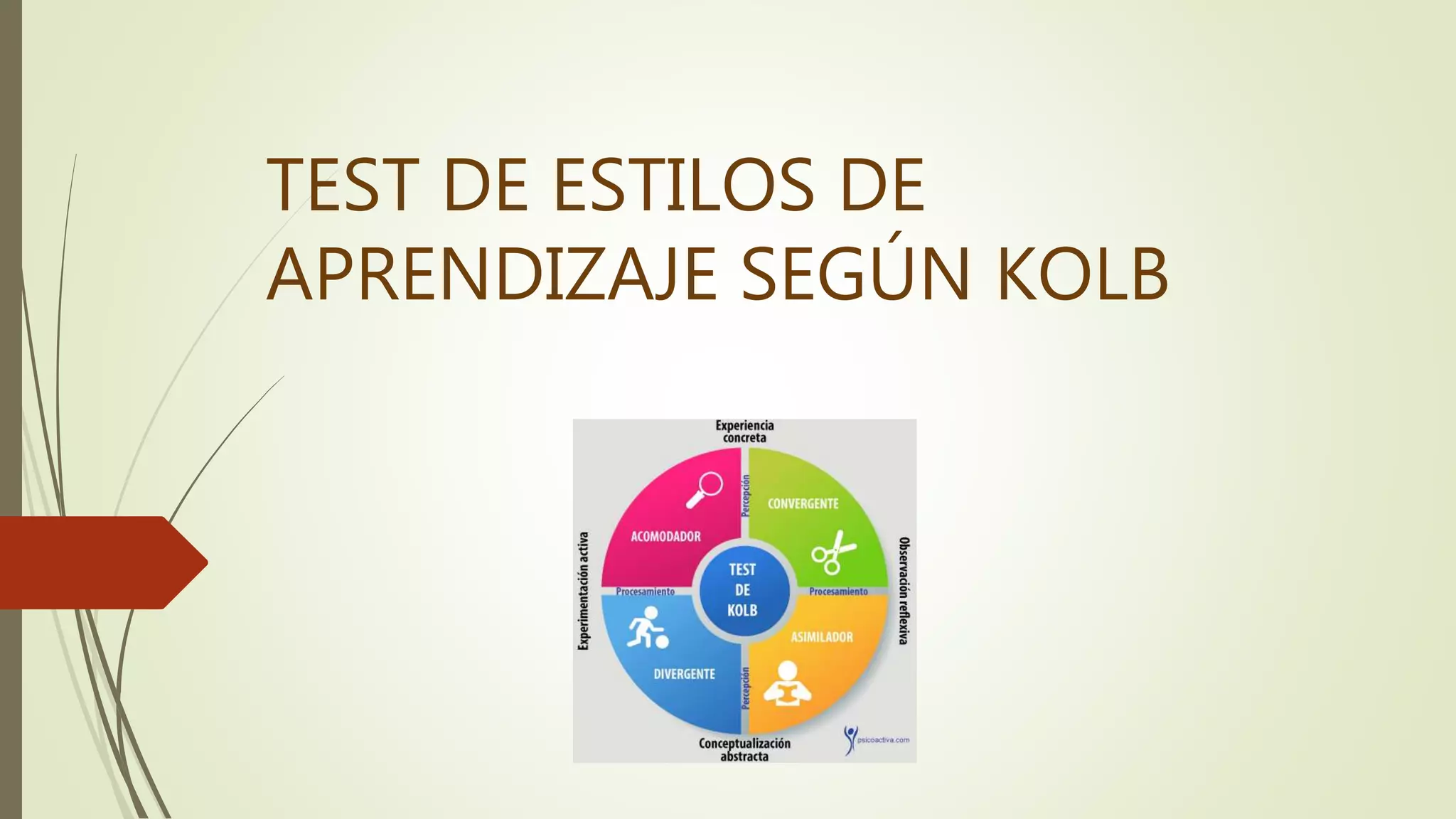 Test de estilos de aprendizaje segun kolb | PPTX | Educational ...