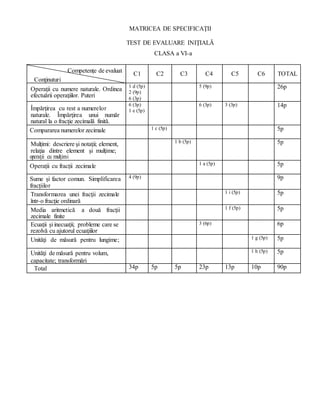 Test de evaluare_initiala_6_2016 | PDF