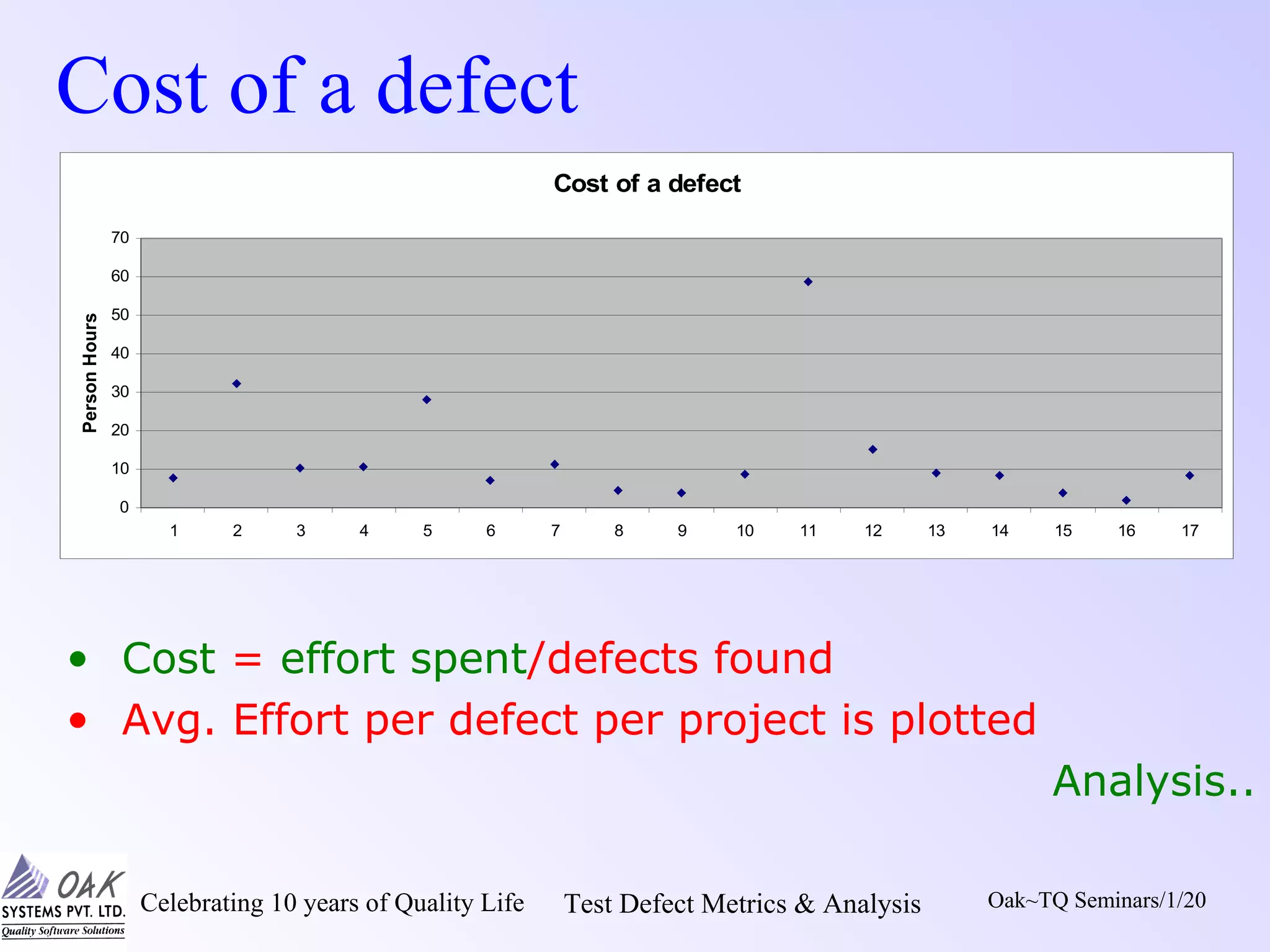 Software Testing - Defect Metrics & Analysis | PPT