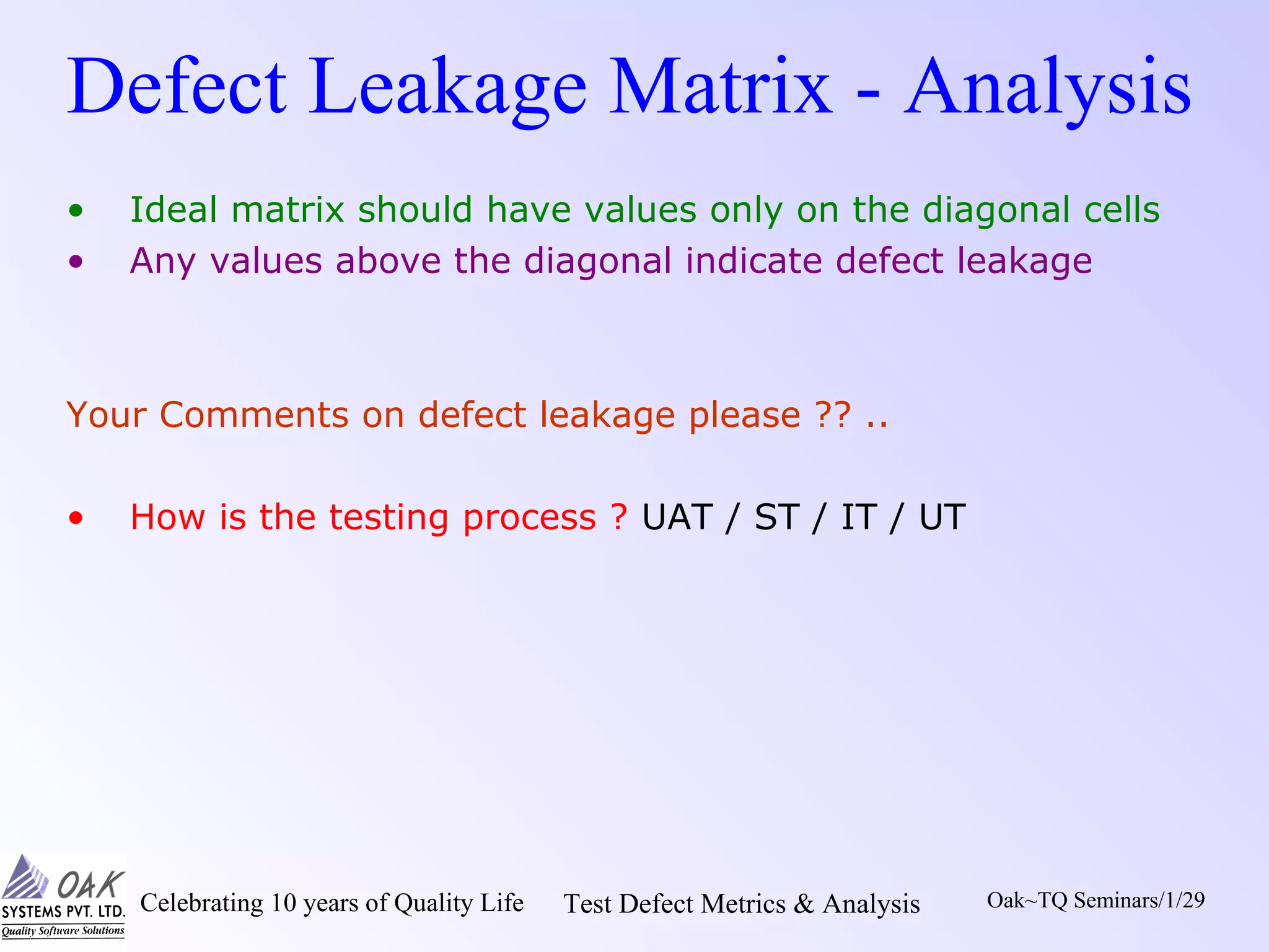 Software Testing Defect Metrics And Analysis Ppt