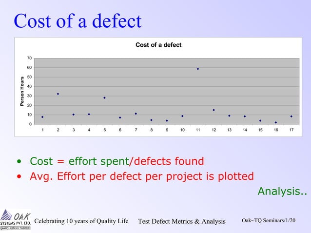 Software Testing - Defect Metrics & Analysis | PPT