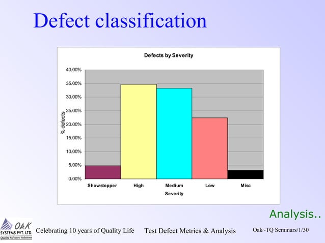 Software Testing - Defect Metrics & Analysis | PPT
